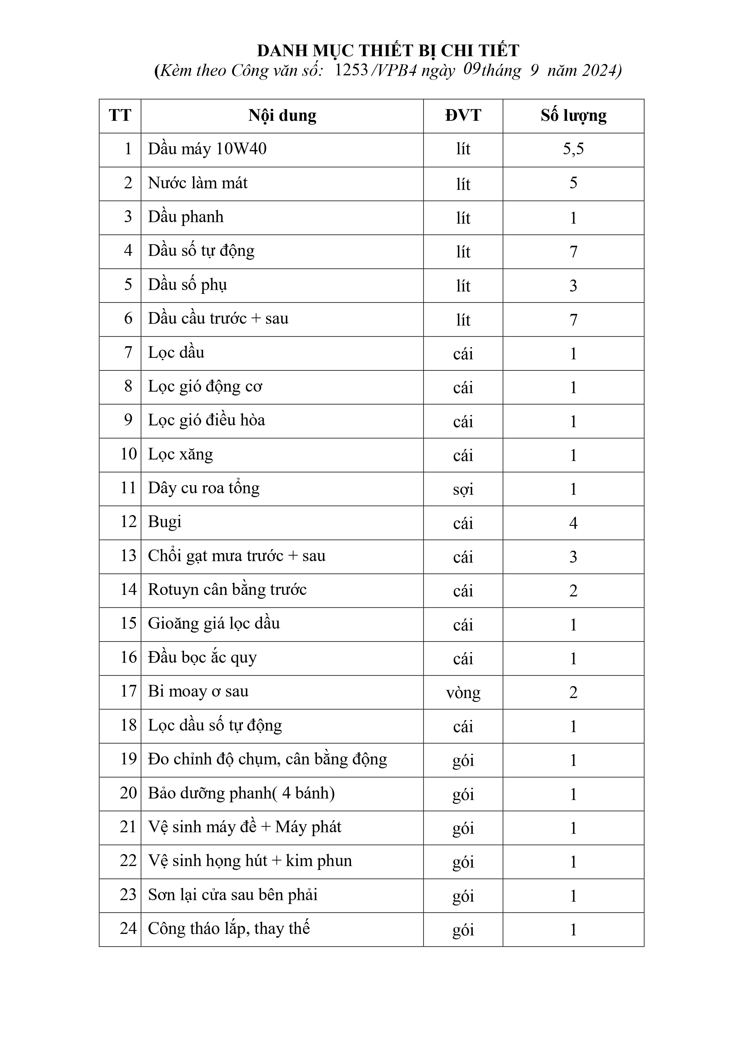 Mời báo giá Thuê dịch vụ sửa chữa, thay thế phụ tùng xe ô tô - Thông tin dự án đầu tư - Cổng ...