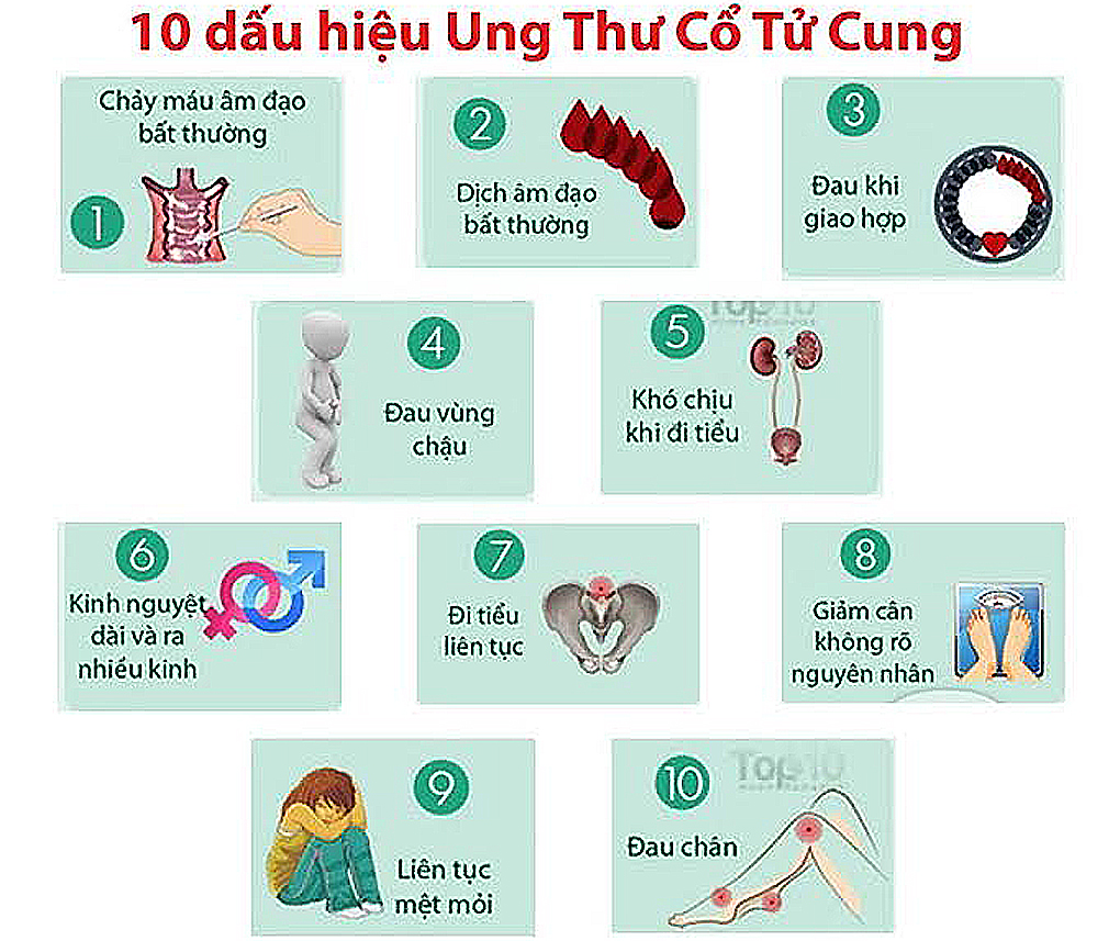 Điều Trị Ung Thư Cổ Tử Cung Bộ Y Tế: Giải Pháp Hiệu Quả và Tương Lai Sáng Lạng